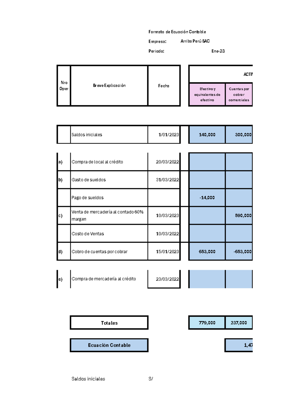 Encargo Sem 2 FX34 - Formato de Ecuación Contable Empresa: Arriba Perú ...