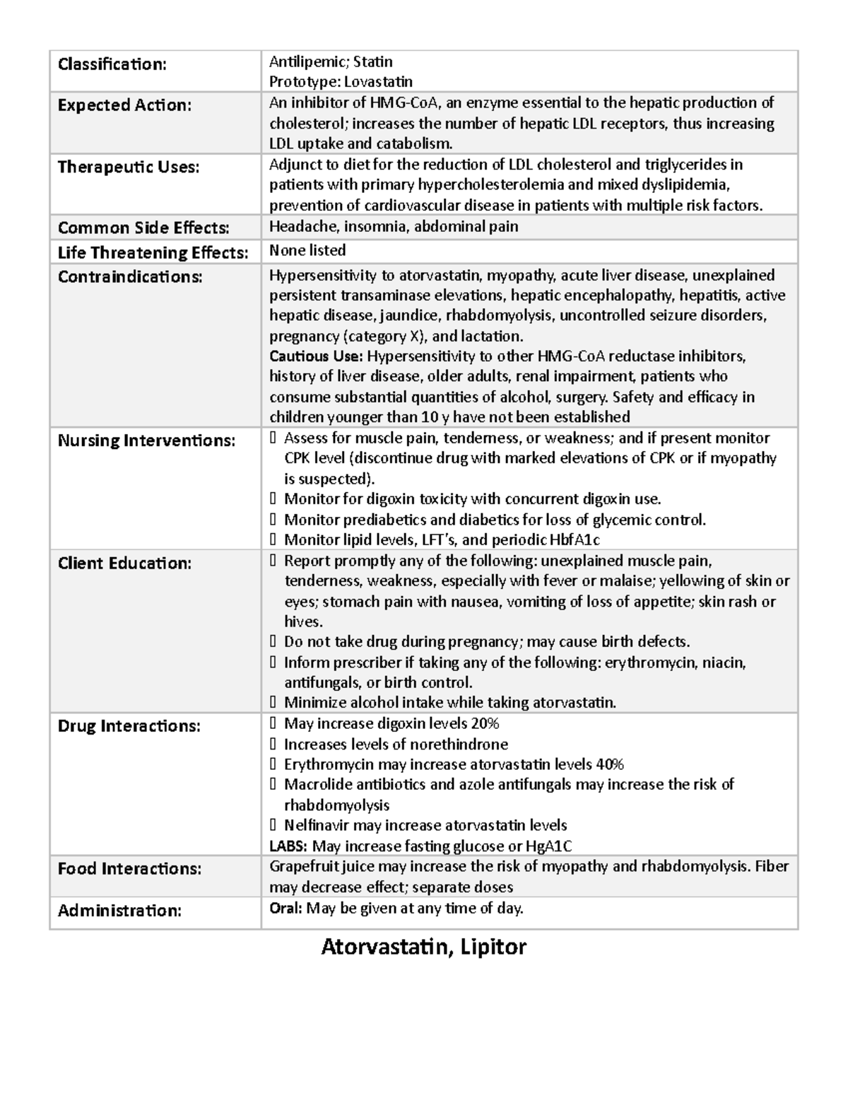 Atorvastatin - drug card - Classification: Antilipemic; Statin ...