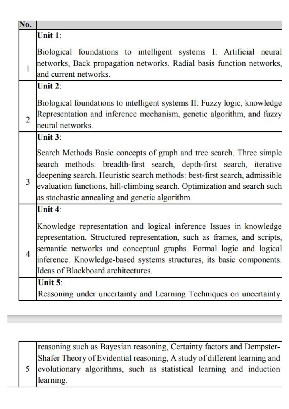 Syllabus - System Management - Studocu