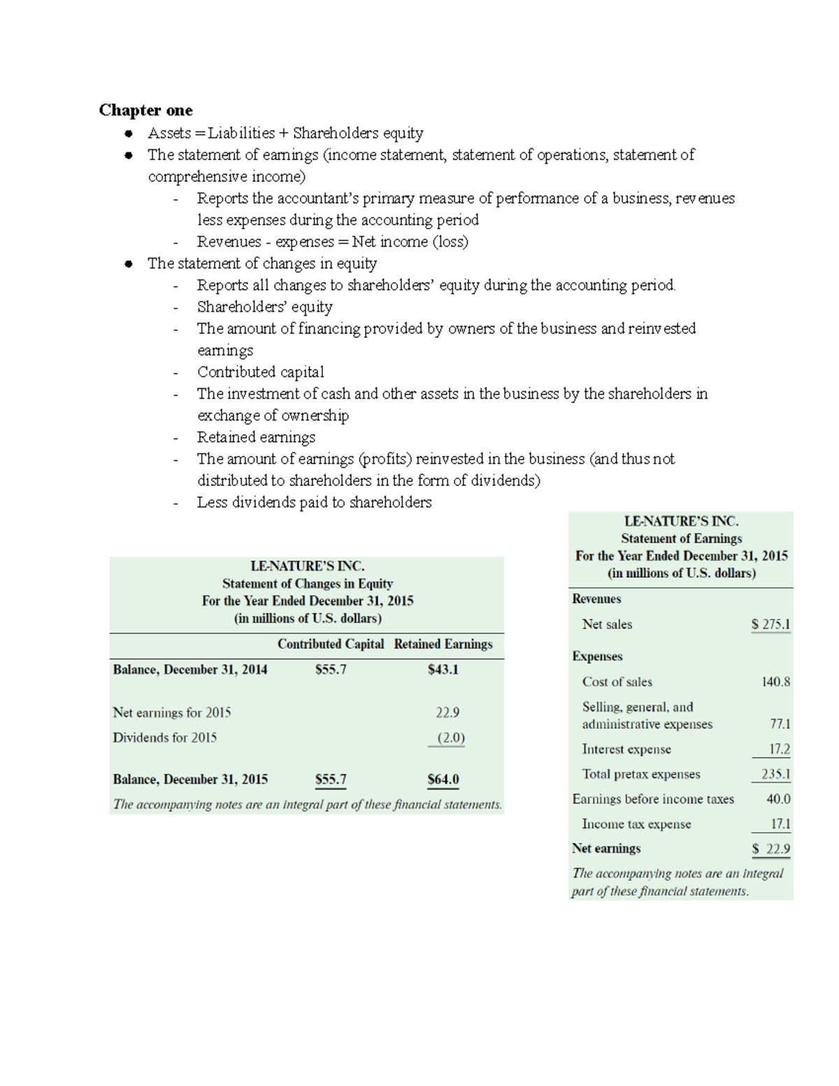 AFA 100 study sheet - Chapter one Assets = Liabilities + Shareholders ...