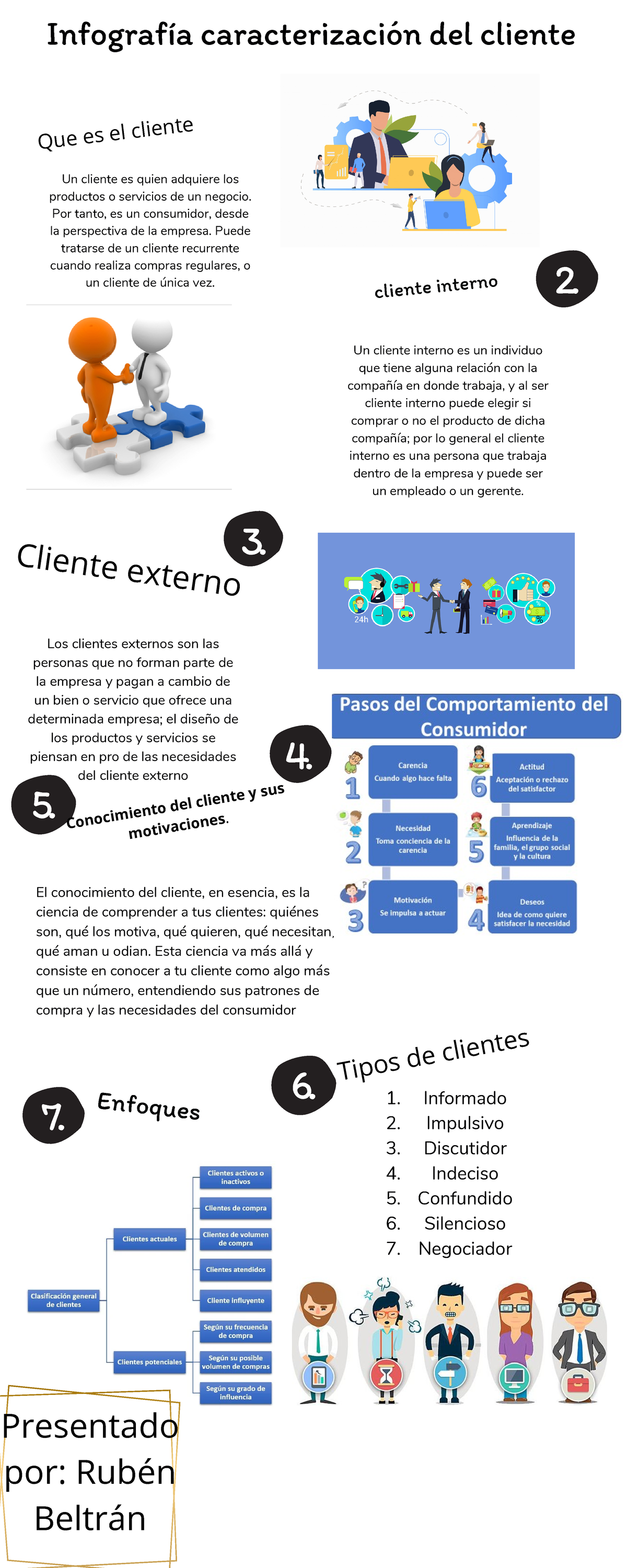 Infografía caracterización del cliente - El conocimiento del cliente ...