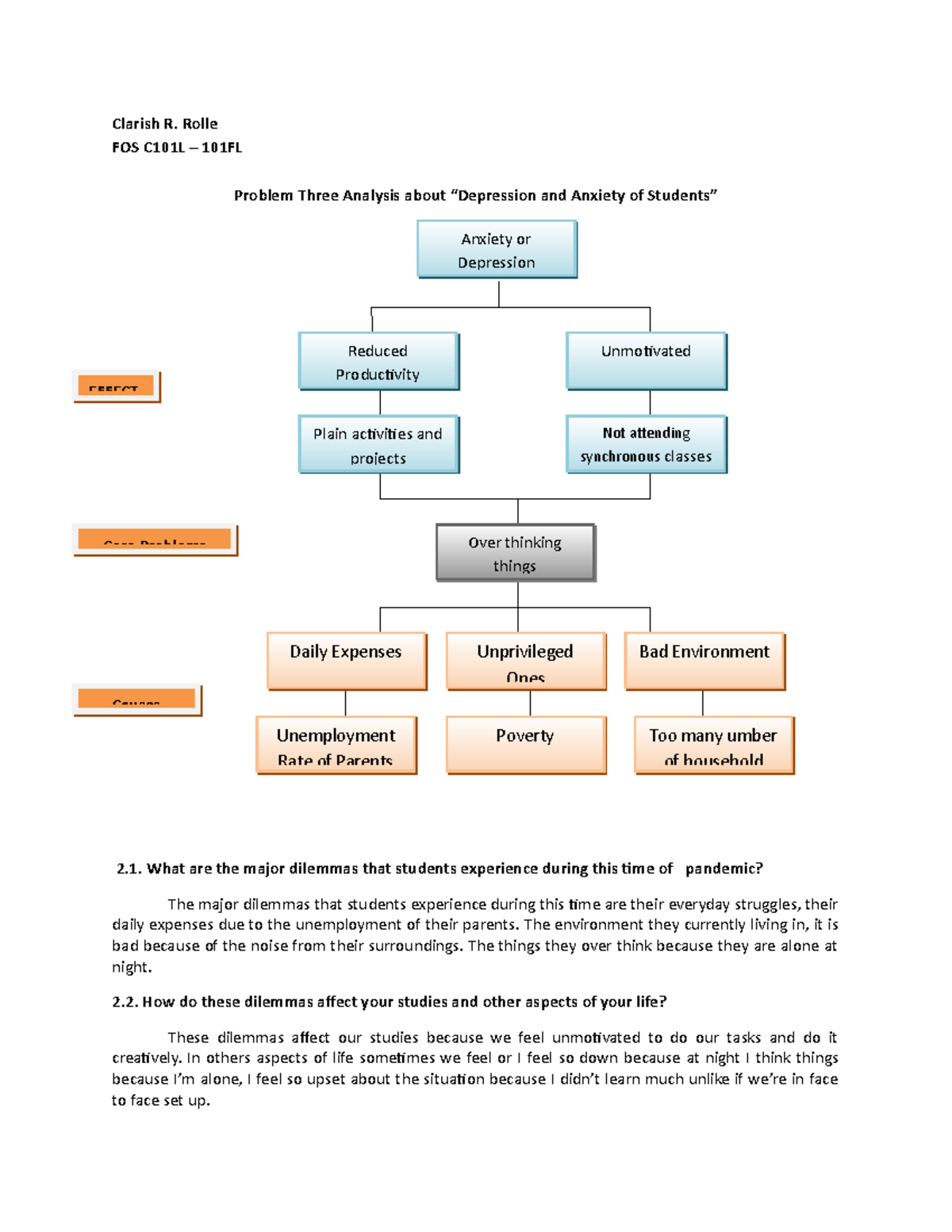 Activity #11 Problem Tree Analysis - Clarish R. Rolle FOS C101L – 101FL ...