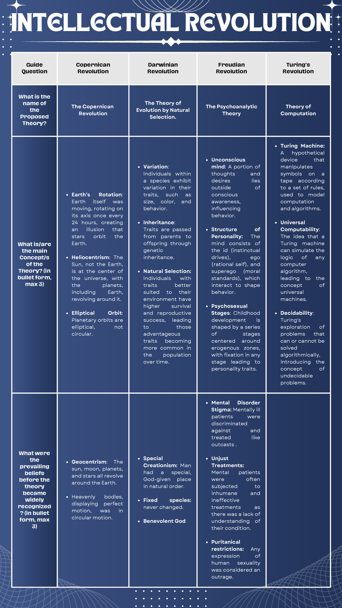 Activity#3 Group 2 - Activity in sts - INTELLECTUAL REVOLUTION Guide ...