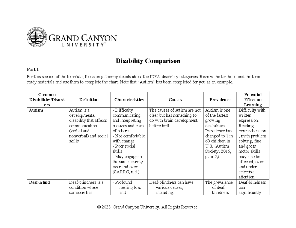 SPD-200 Disability Comparison - Disability Comparison Part 1 For this ...