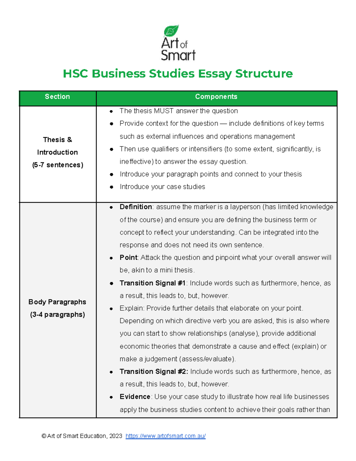 HSC Business Studies Essay Structure and Template Art of Smart ...