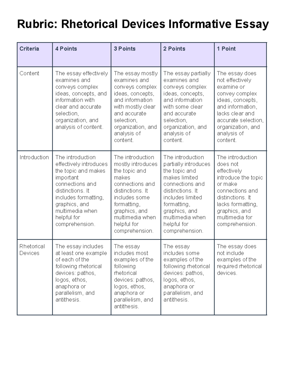 Rhetorical Devices Essay Rubric - Rubric: Rhetorical Devices ...