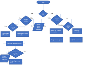 UML Diagram - Class - Inheritance: The Bicycle class inherits from the ...
