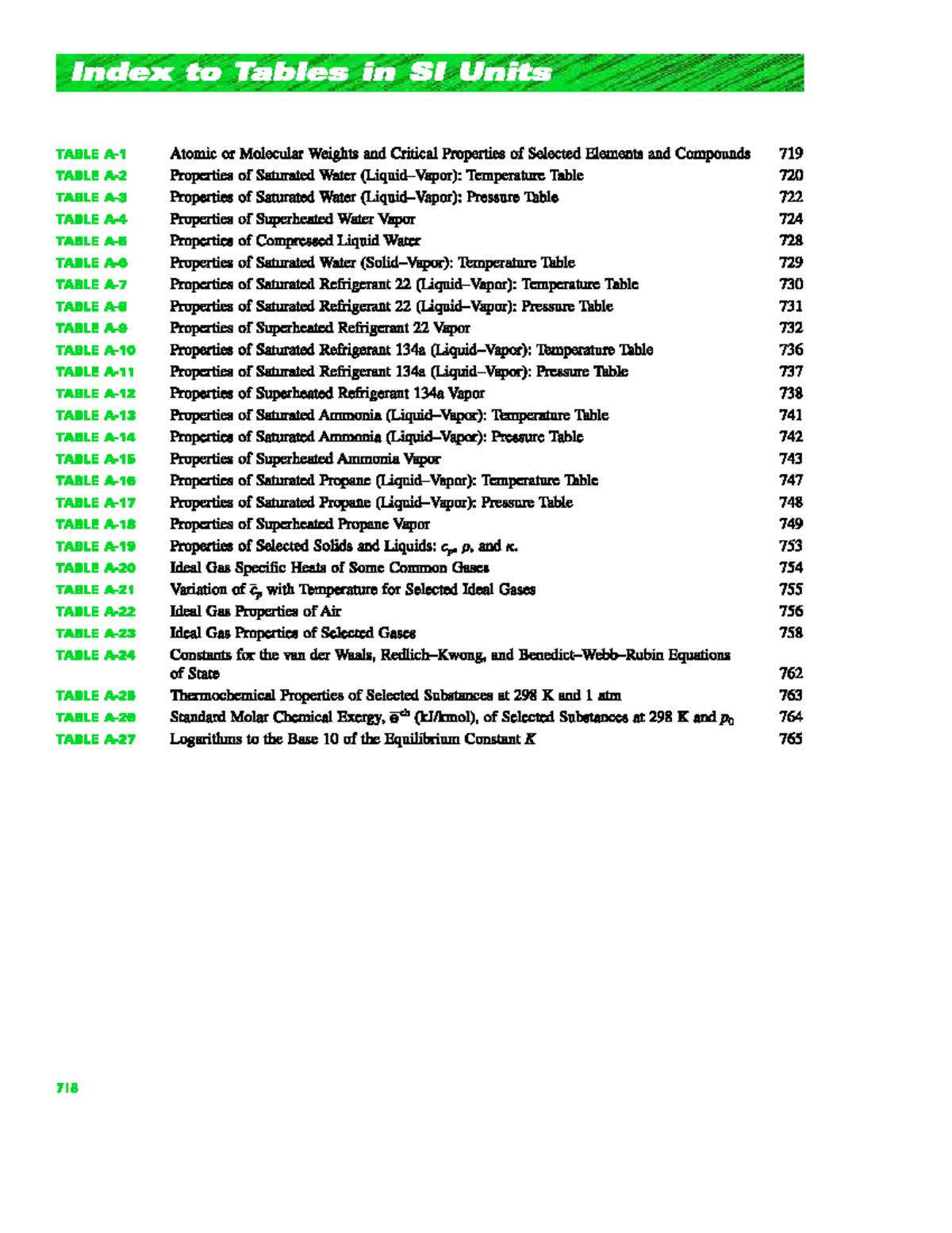 Tablas Moran Shapiro - Propiedad intelectual - Studocu