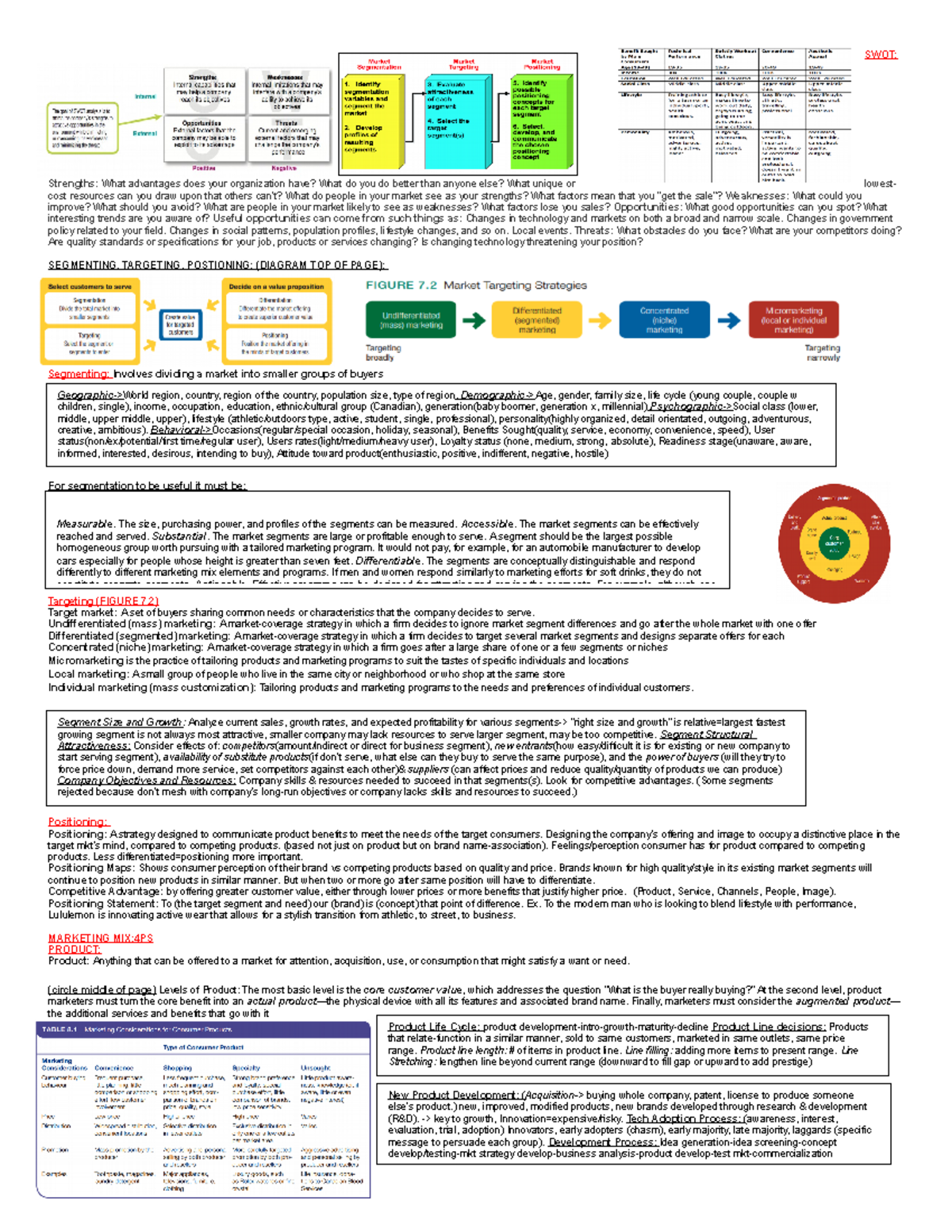 Marketing Cheat Sheet 6 - New Product Development : ( Acquisition ...