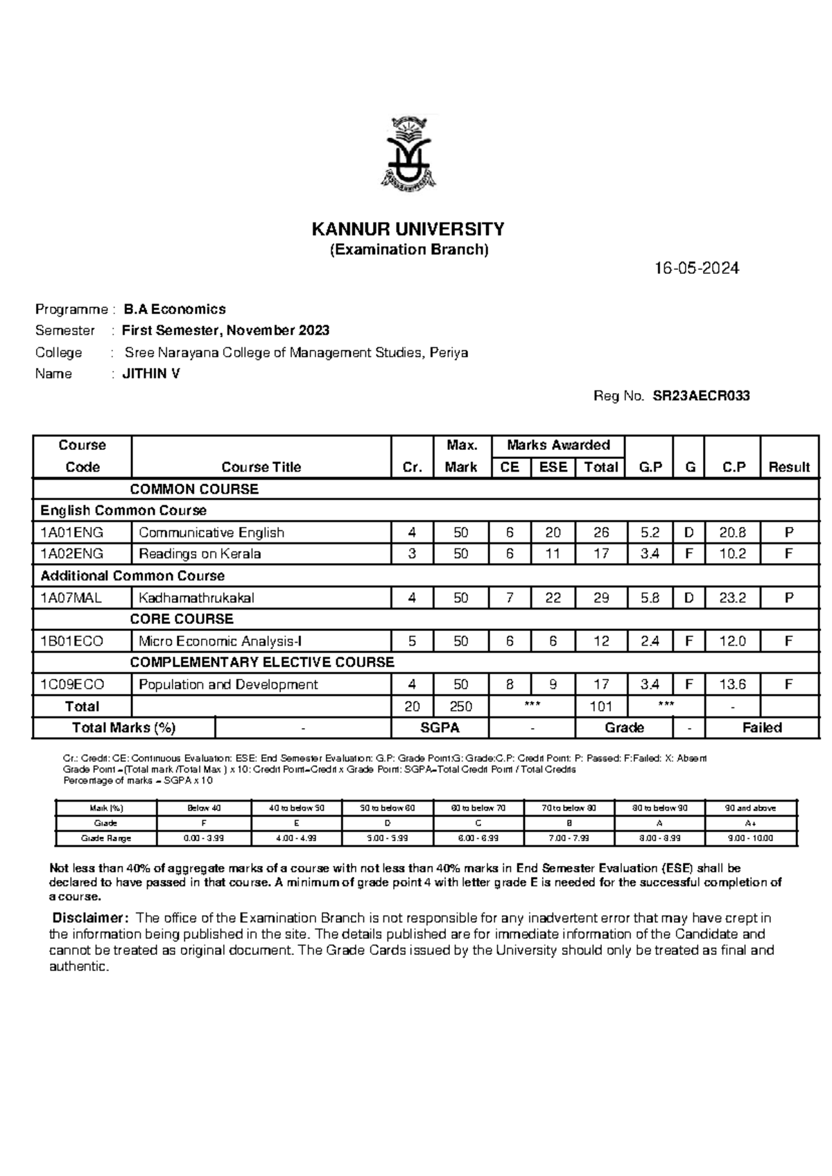 File - Short short points - KANNUR UNIVERSITY (Examination Branch) 16 ...