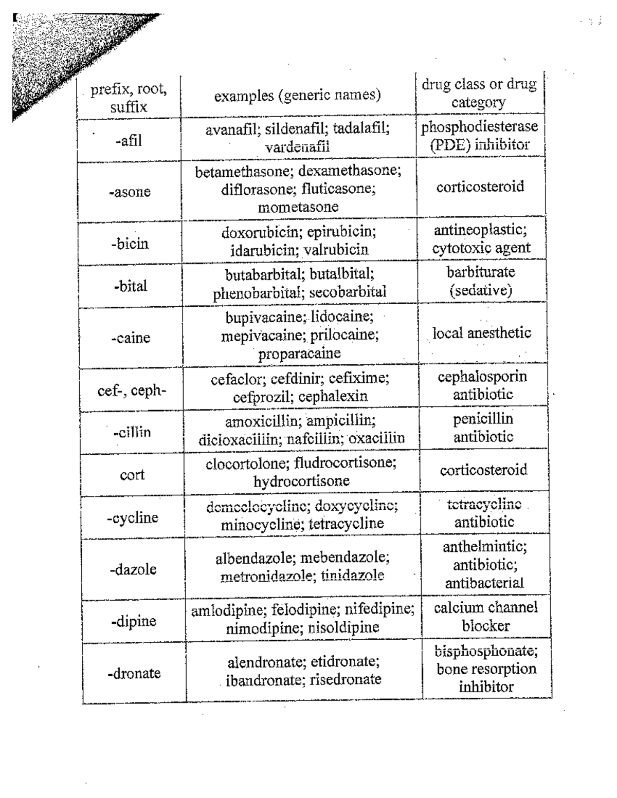 Medication Prefixes and Suffixes - NURS 405 - Studocu