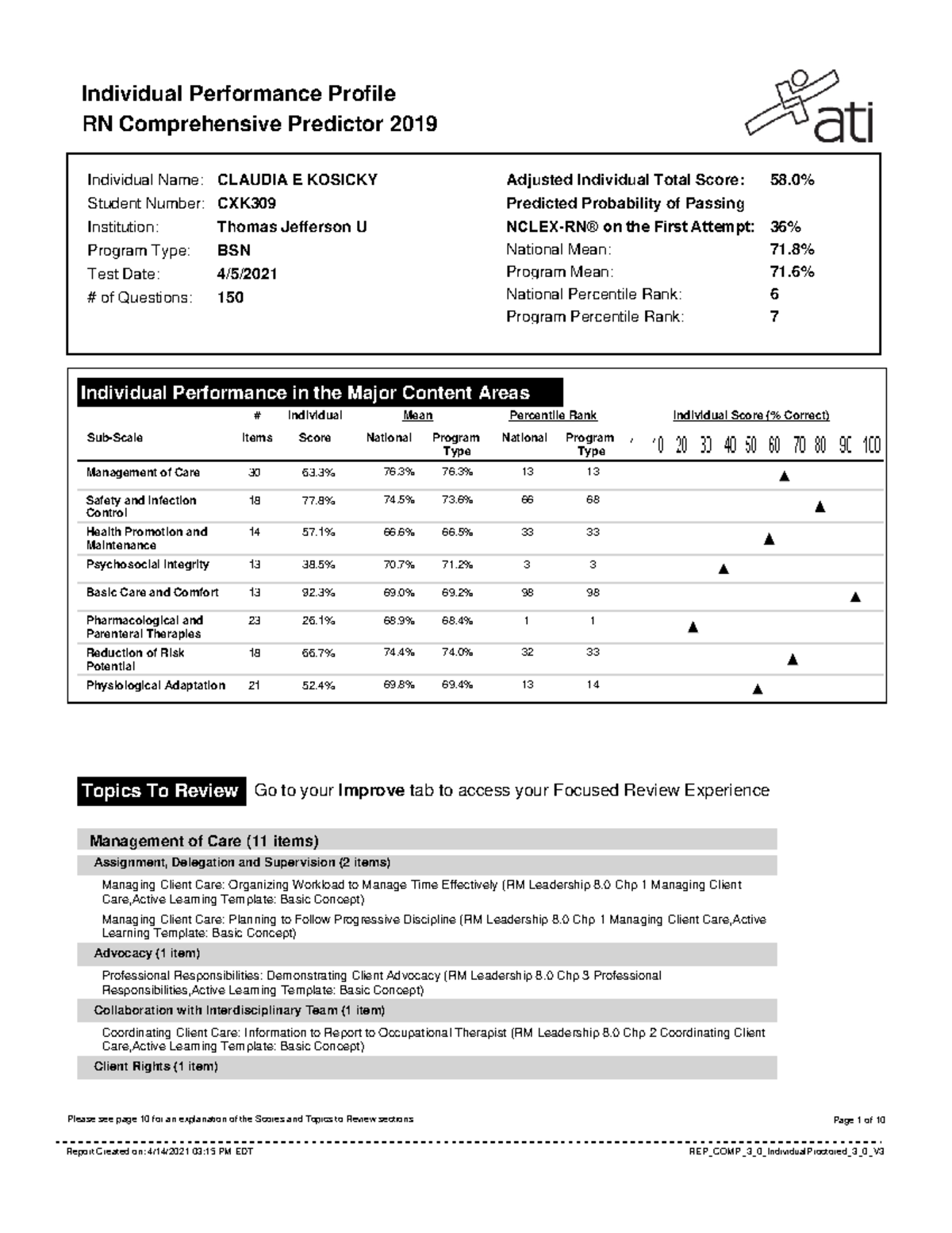 Report-49 - ATI report - Individual Performance Profile RN ...