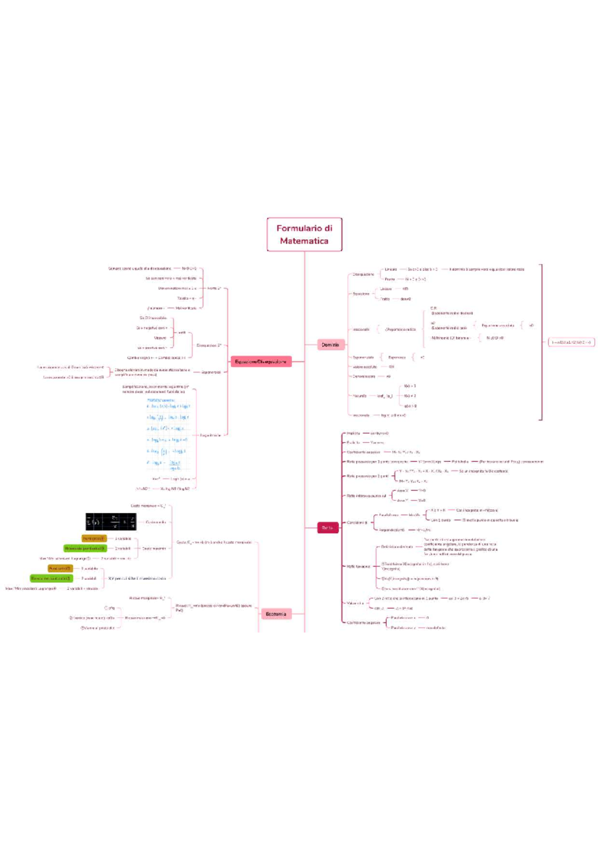 Mappe concettuali per DSA - Formulario di Matematica Sempre segno ...
