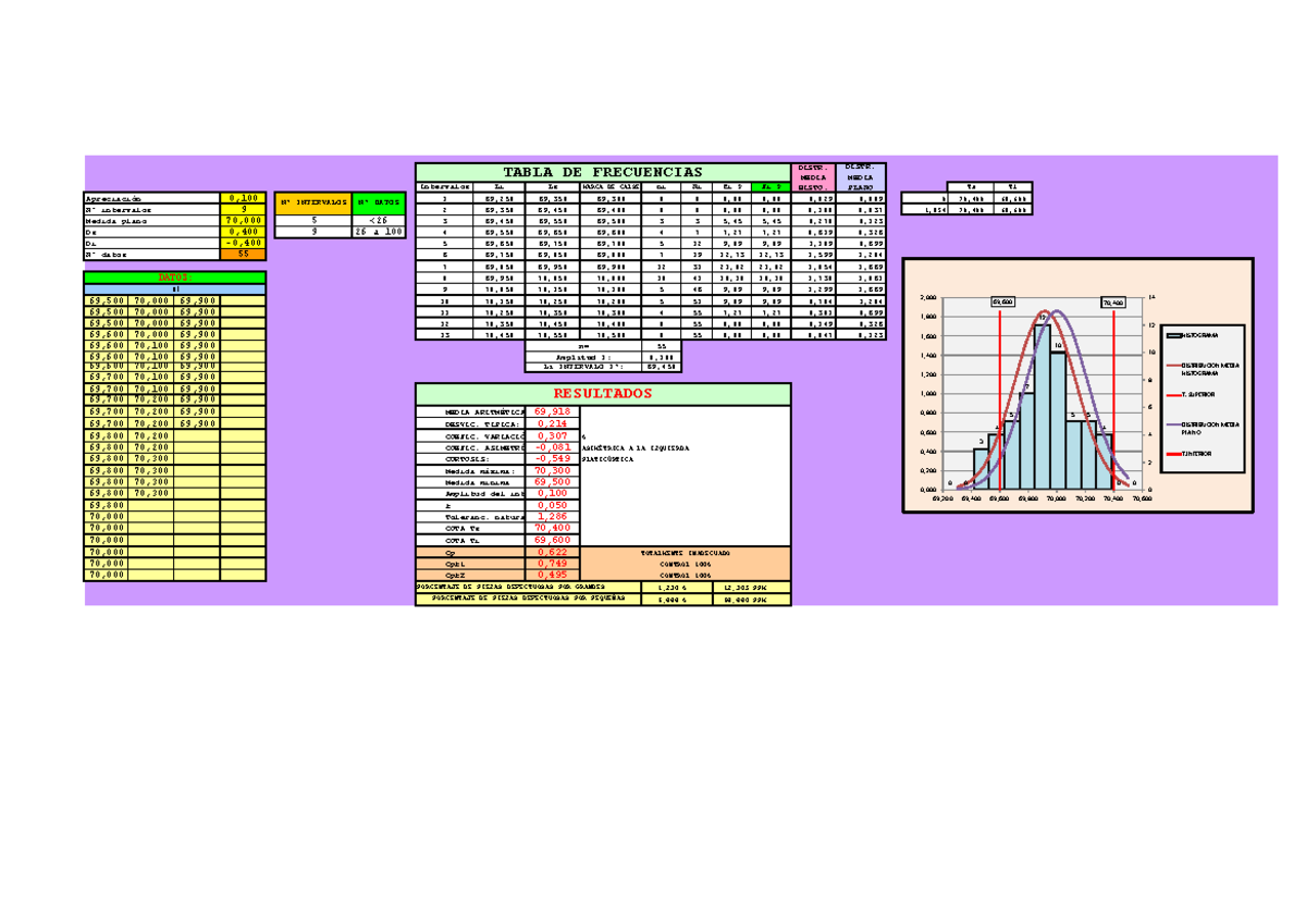 Practica resuelta de Histograma - Warning: TT: undefined function: 32 Intervalos Li Ls MARCA DE ...