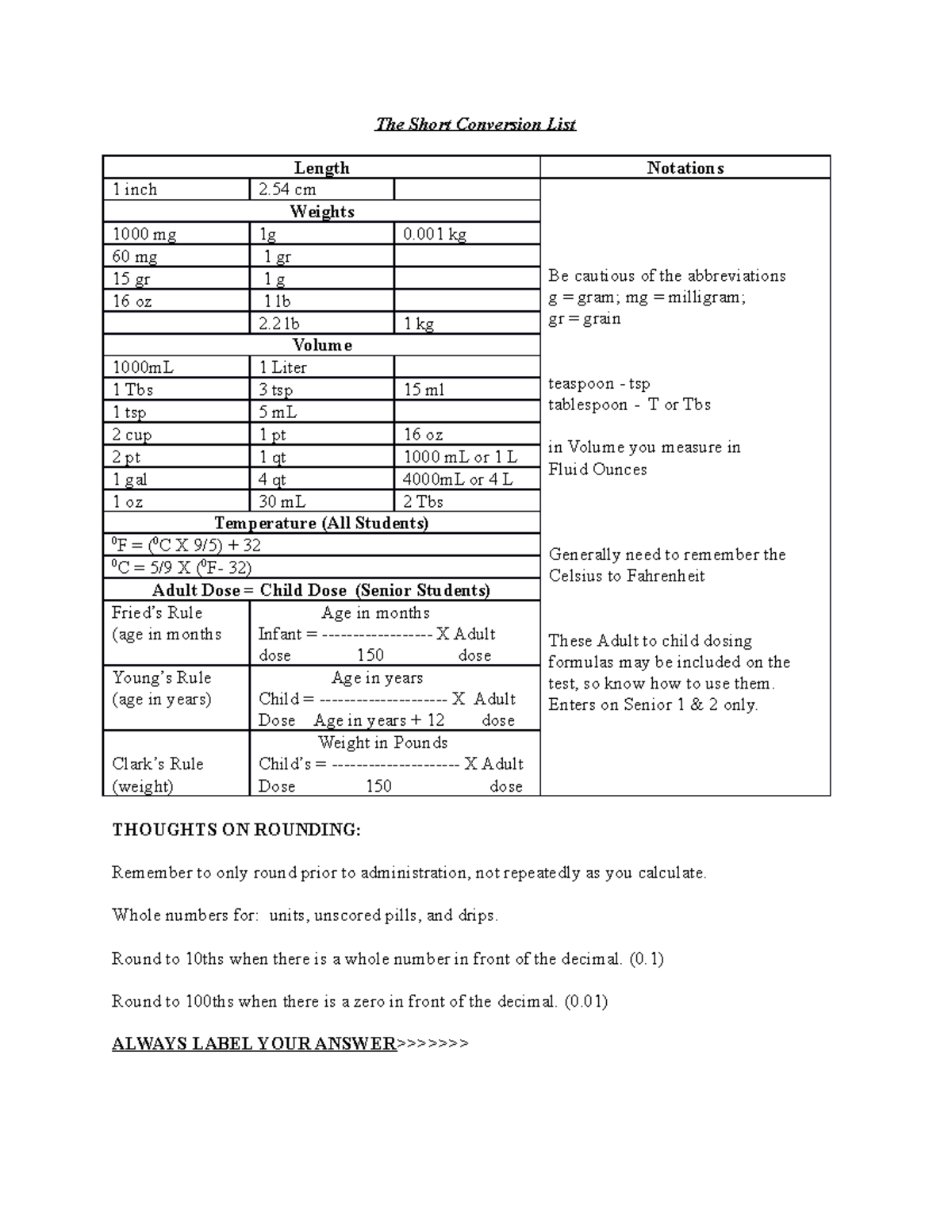 The Short Conversion List - Enters on Senior 1 2 only. THOUGHTS ON ...