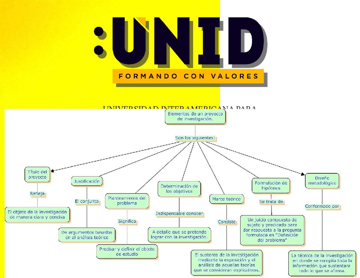 Actividad 4 Acost Fernando - UNIVERSIDAD INTERAMERICANA PARA EL ...