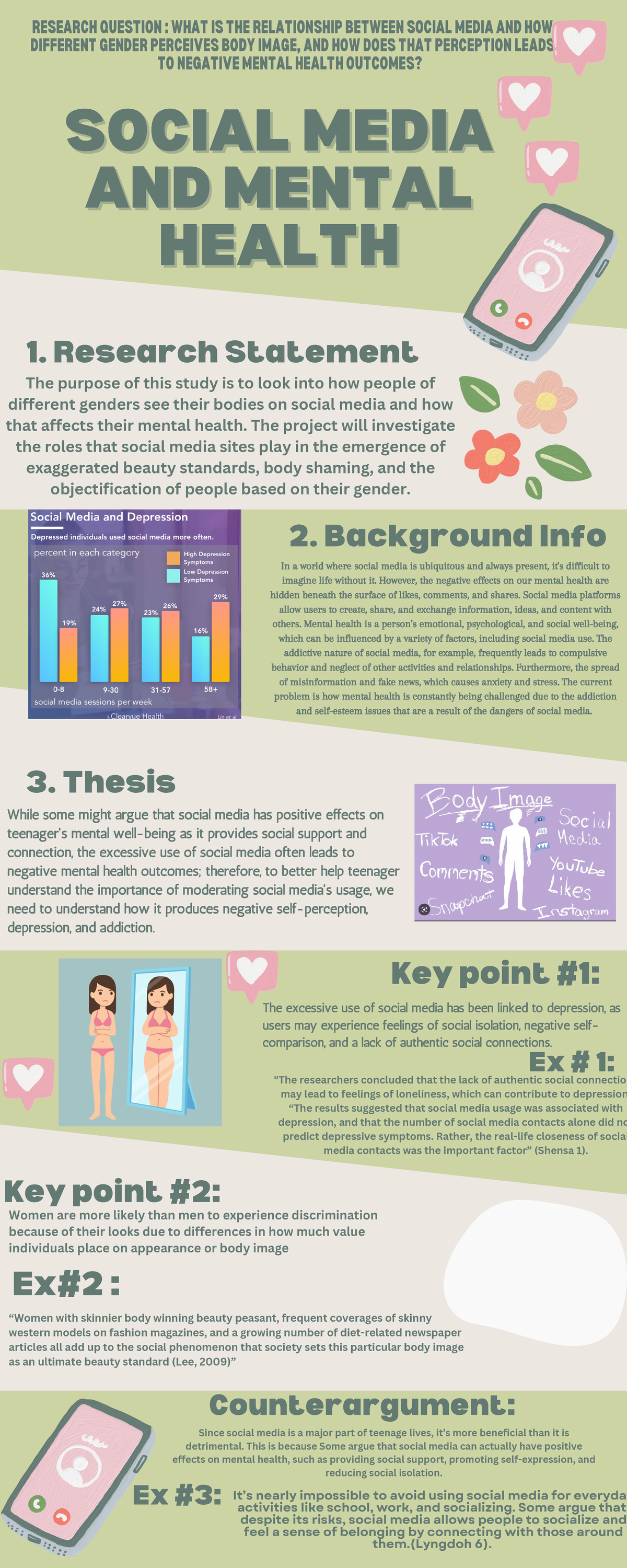 Revised infographic - SOCIAL MEDIASOCIAL MEDIA AND MENTAL AND MENTAL ...