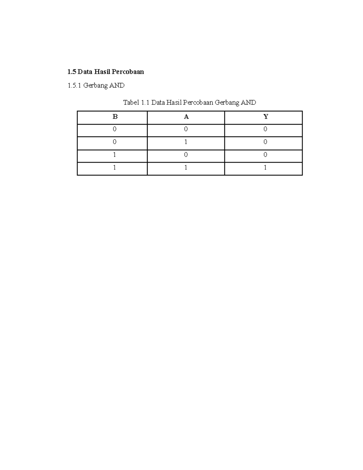Ahmad Rival Ekananda 088 ASS2 - 1 Data Hasil Percobaan 1.5 Gerbang AND ...