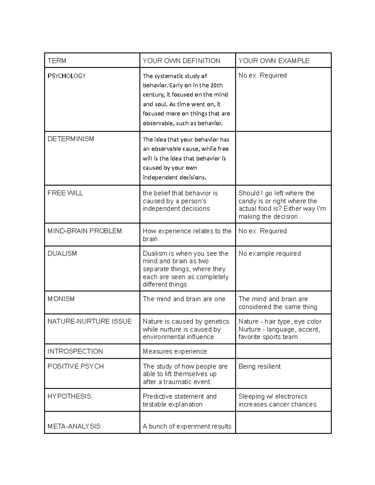 Study Guide Exam 1 F22 - TERM YOUR OWN DEFINITION YOUR OWN EXAMPLE ...