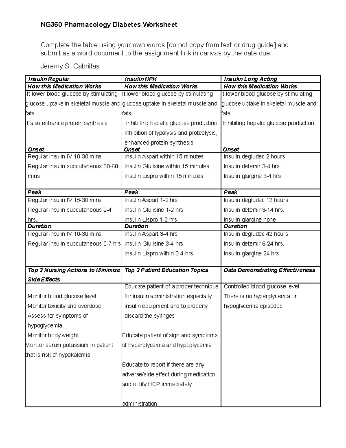 Insulin WS 20 - none - NG360 Pharmacology Diabetes Worksheet Complete ...
