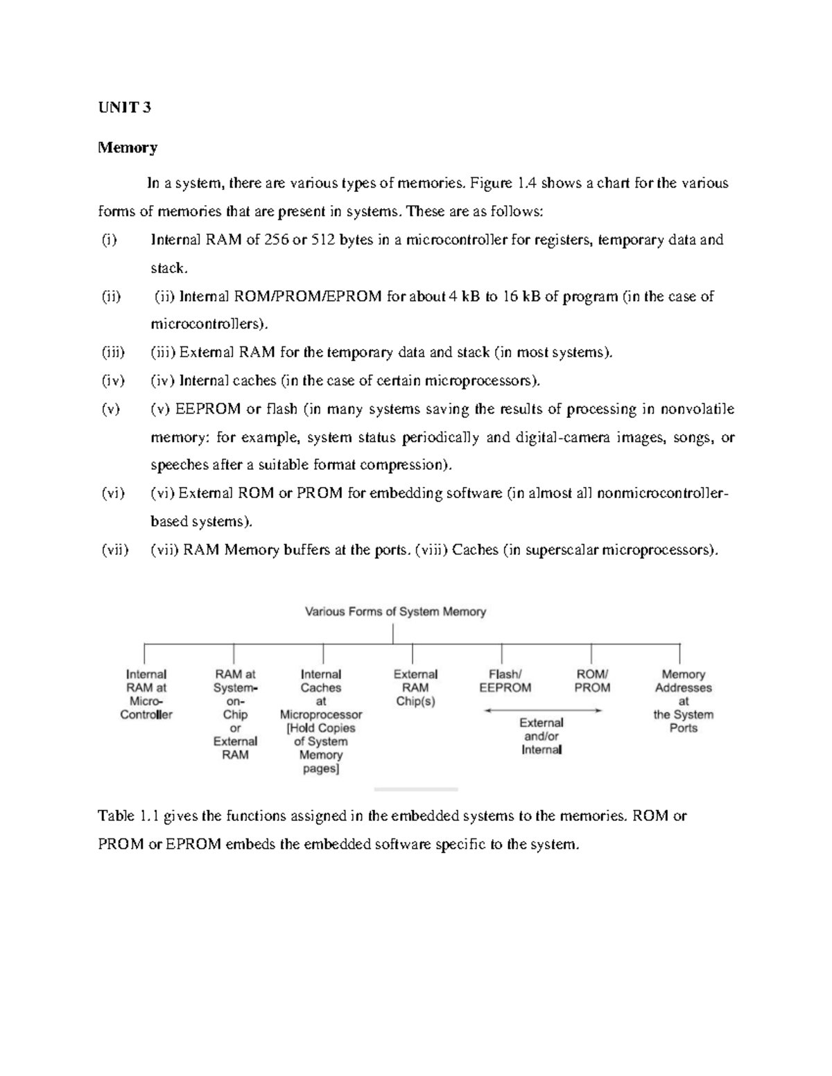 UNIT 3 - NOTES - UNIT 3 Memory In a system, there are various types of ...