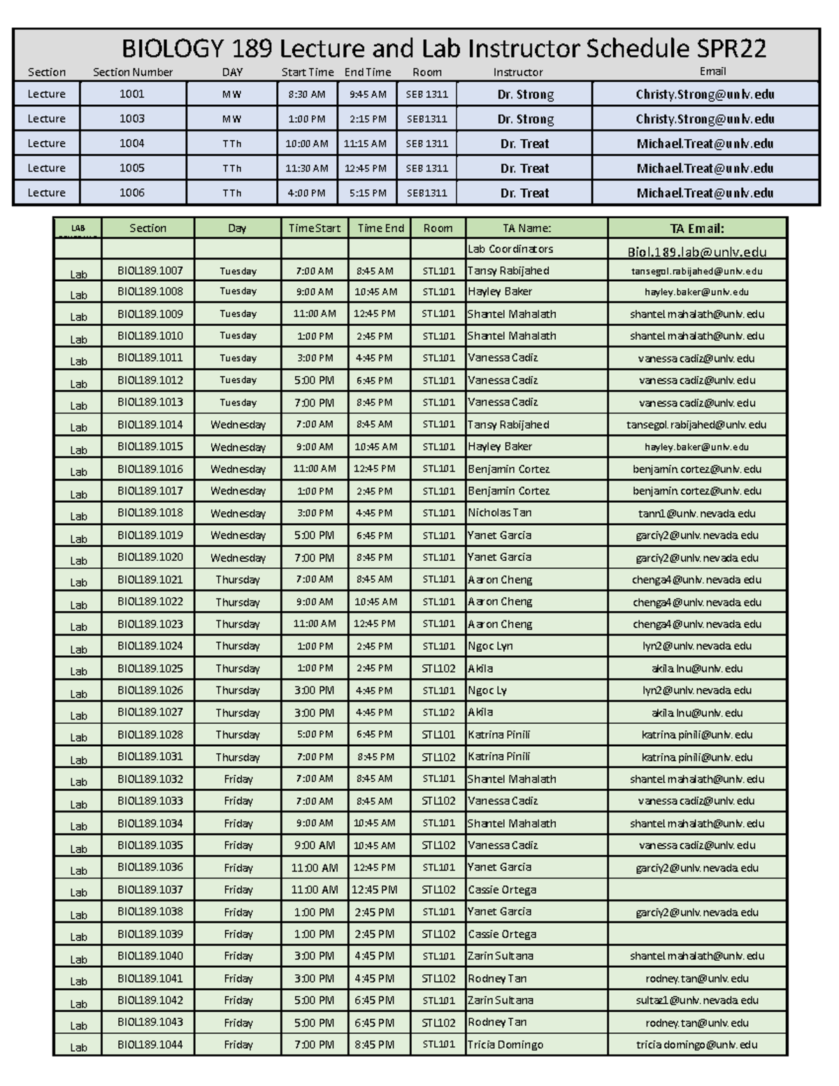 BIOL189 Lecture and Lab Contact List SPR22 - BIOLOGY 189 Lecture and ...