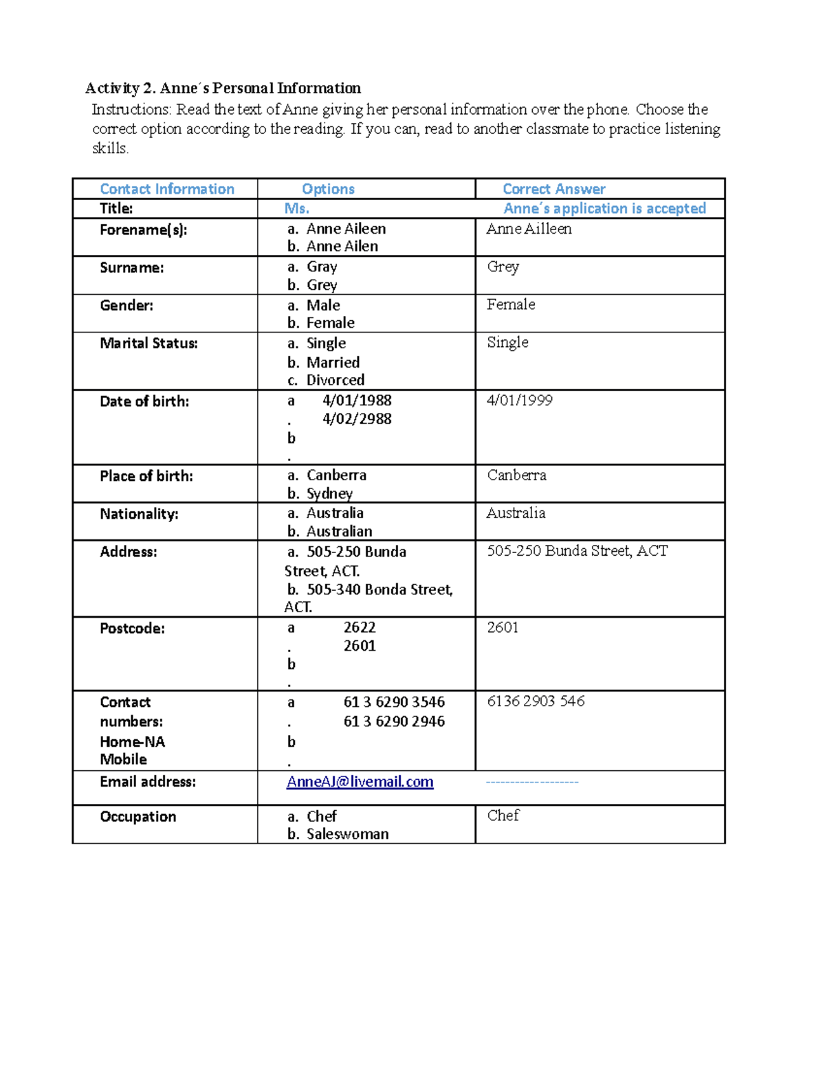 Activity 2 Annes personal information - Activity 2. Anne ́s Personal ...