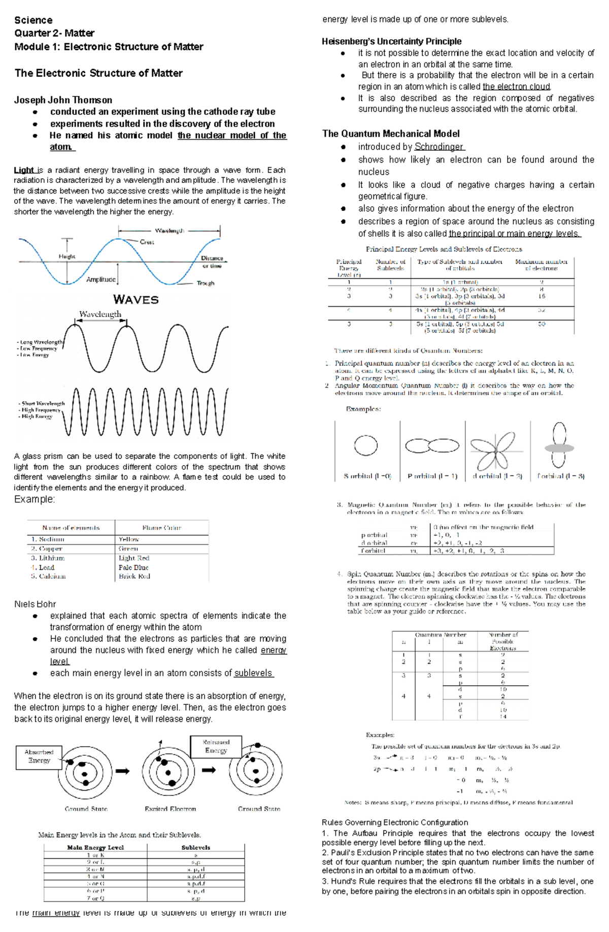 Module 1 Electronic Structure of Matter - Science Quarter 2- Matter ...