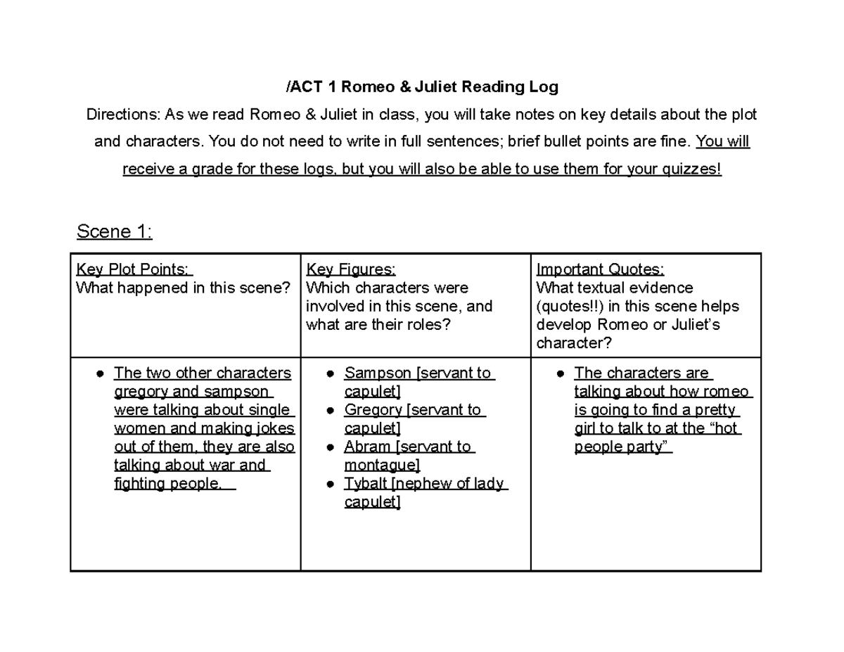 Romeo Juliet Reading Log - 11124751 - /ACT 1 Romeo & Juliet Reading Log ...