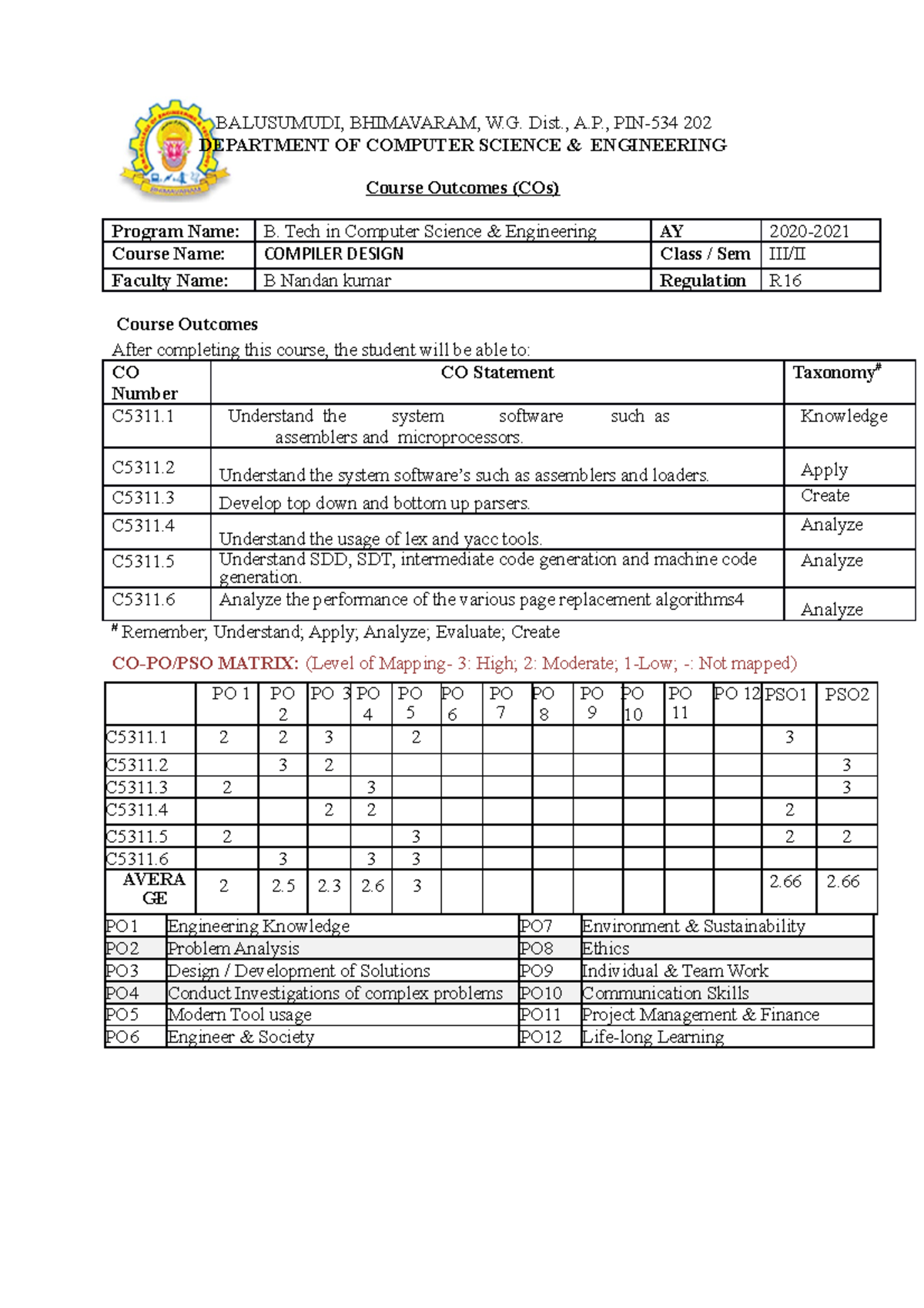 CD CO-PO Mapping - BALUSUMUDI, BHIMAVARAM, W. Dist., A., PIN-534 202 DEPARTMENT OF COMPUTER ...