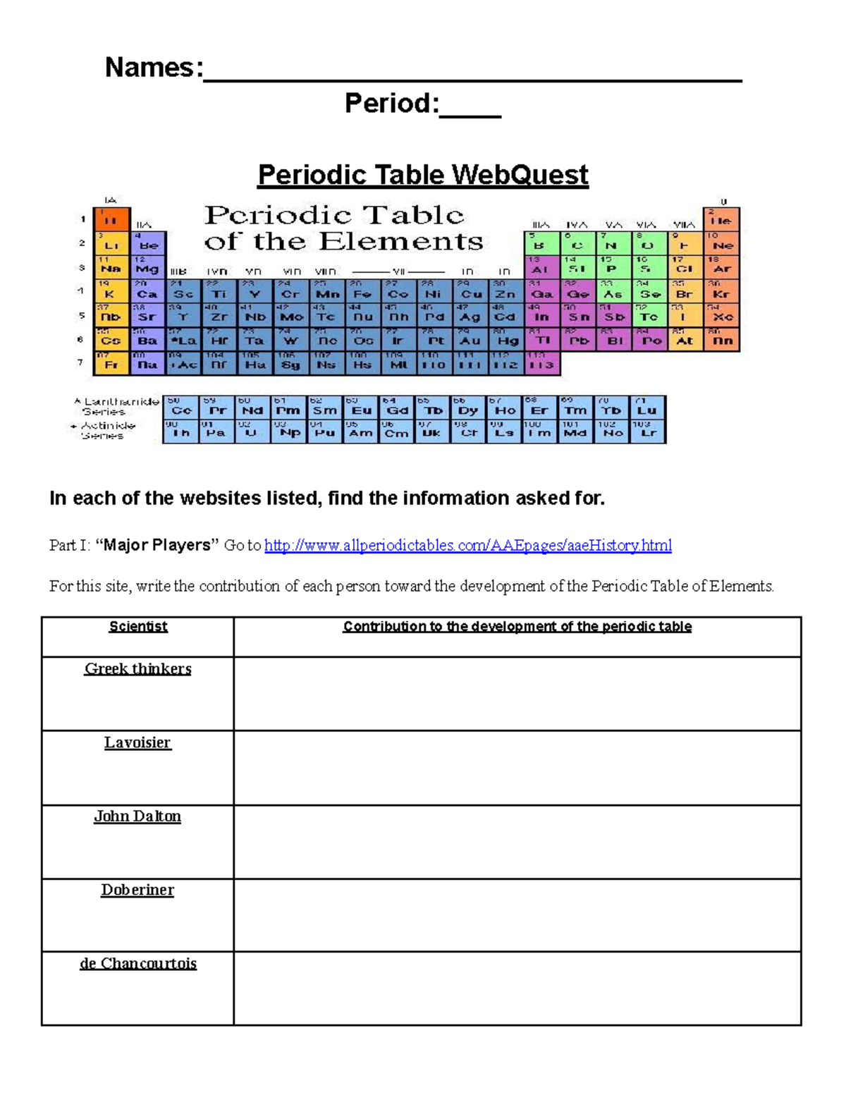Webquest - periodic PDF - Names ...