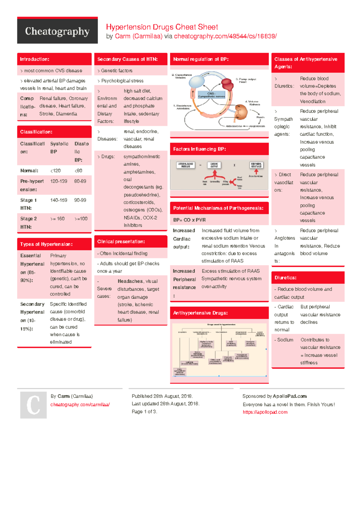 Hypertension Drugs Cheat Sheet - pseudo ehe drine), cortic ost eroids ...