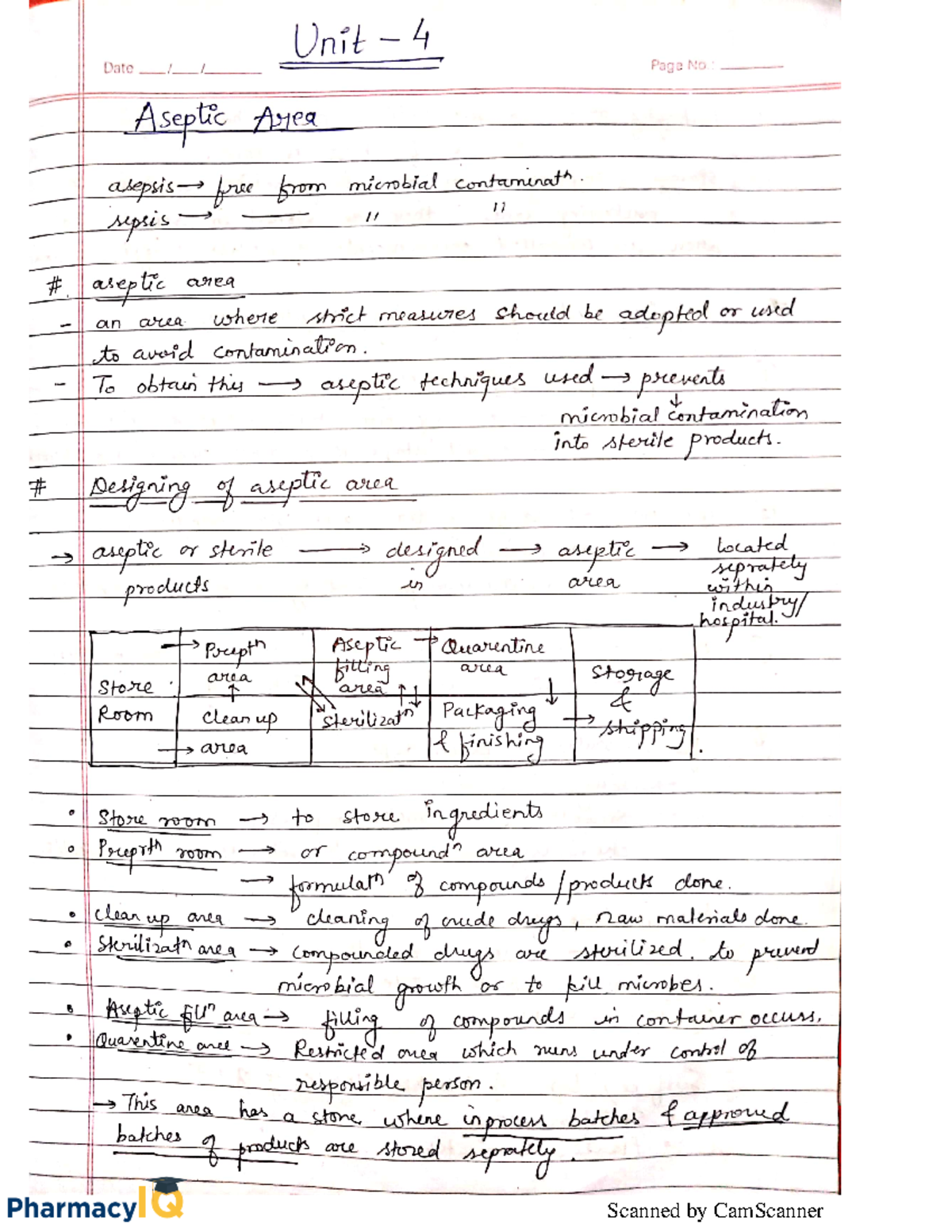 Unit 4 microbiology practice - microbiology Bpharmacy 5 - Studocu