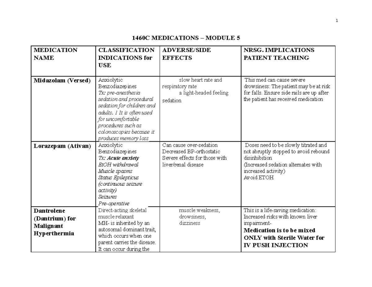 LIST OF1460C Medications-Module 5 (R-2023) - 1460C MEDICATIONS – MODULE ...