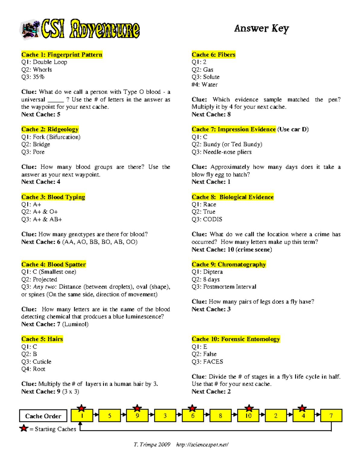 CSIAdventure Answer Key Web - Answer Key T. Trimpe 2009 sciencespot ...