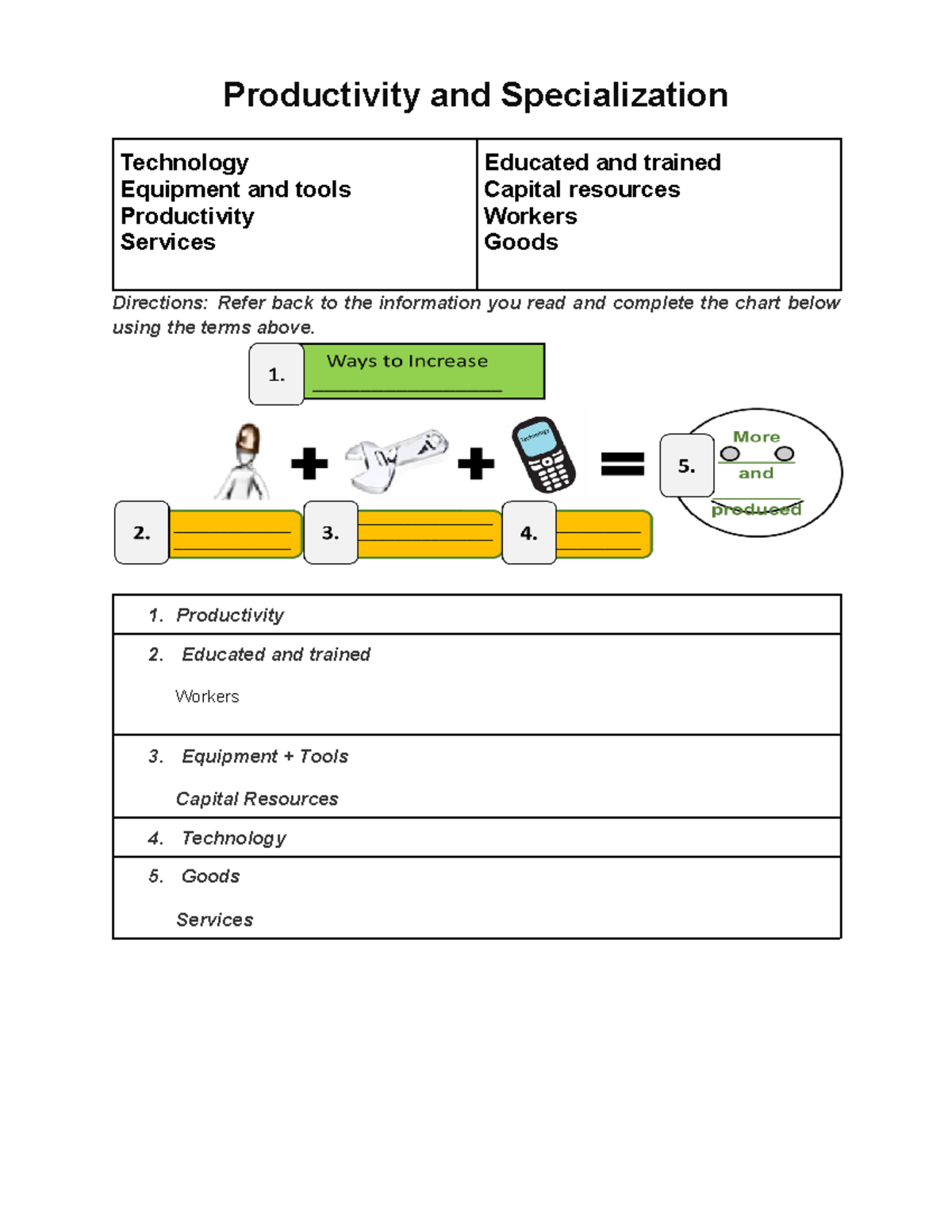 Productivity and Specialization - Productivity and Specialization ...
