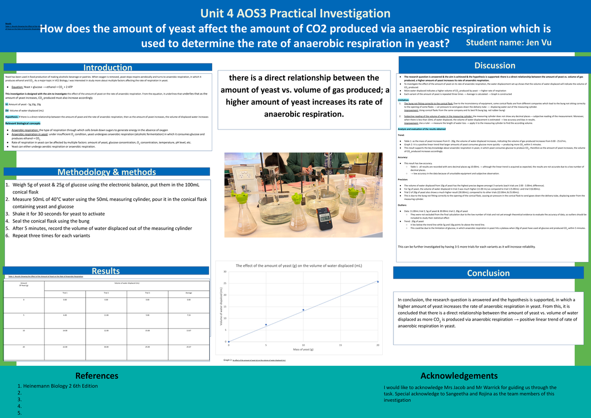 Copy of 22Poster Template - Unit 4 AOS3 Practical Investigation How ...