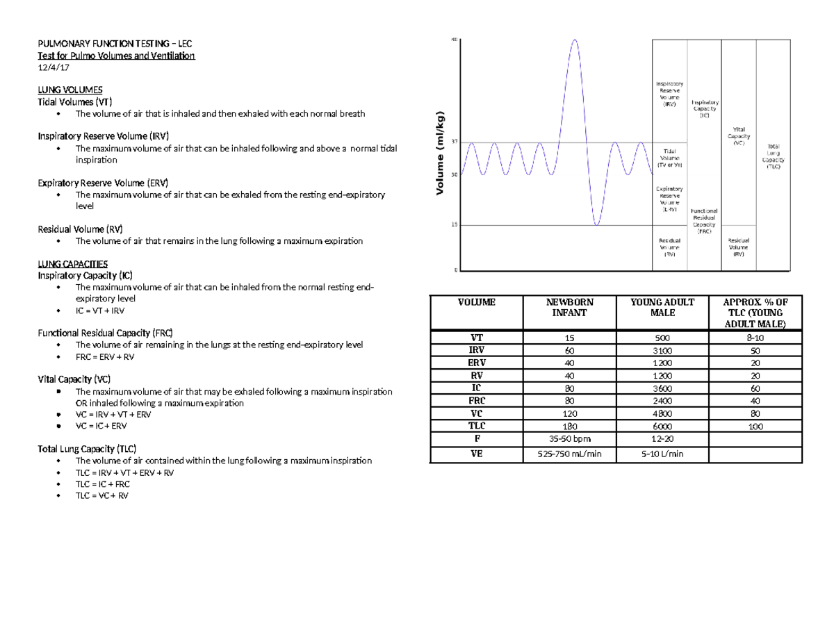 Chapter 4 Test for Pulmo Volumes and Ventilation - PULMONARY FUNCTION ...