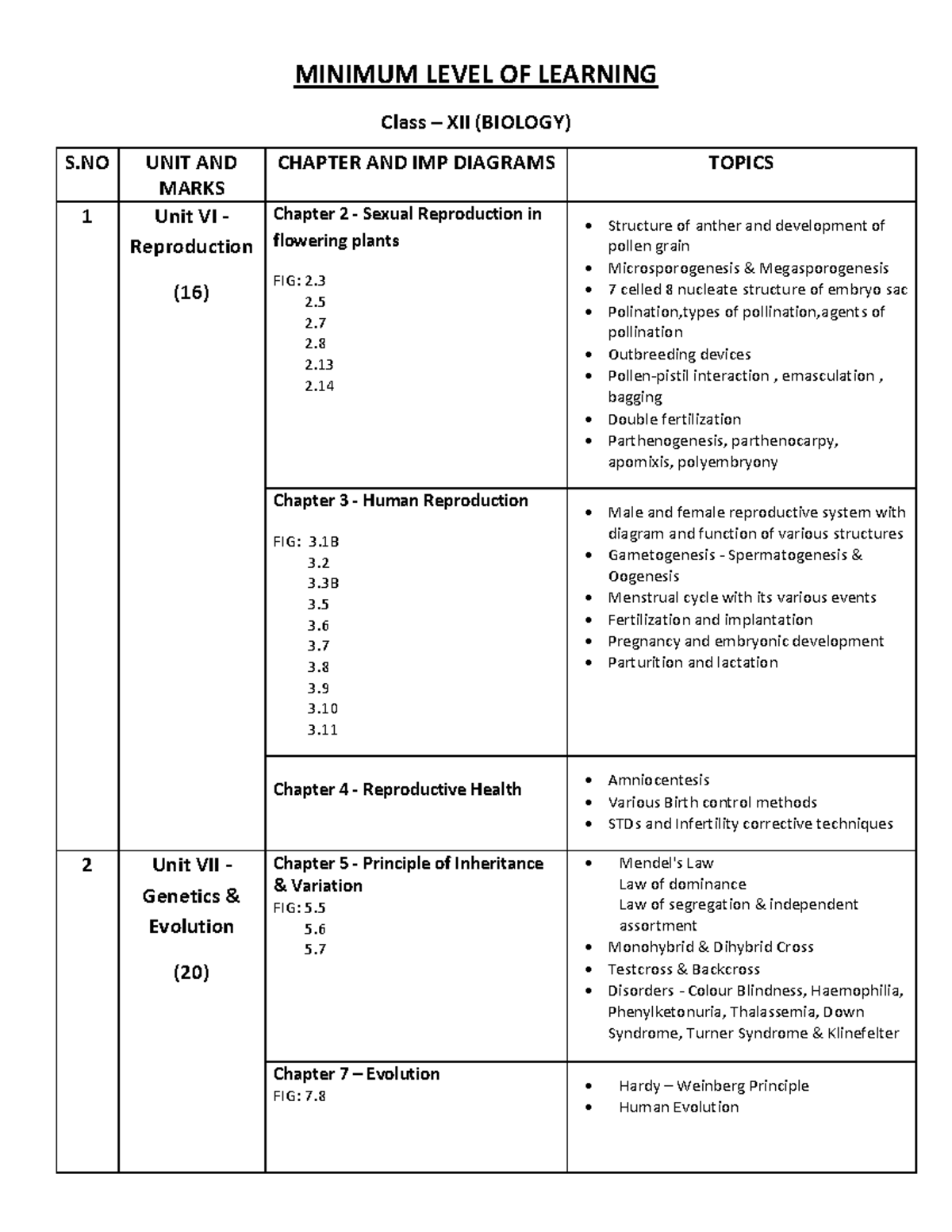 Minimum Level OF Learning Class - XII ( Biology) - MINIMUM LEVEL OF ...