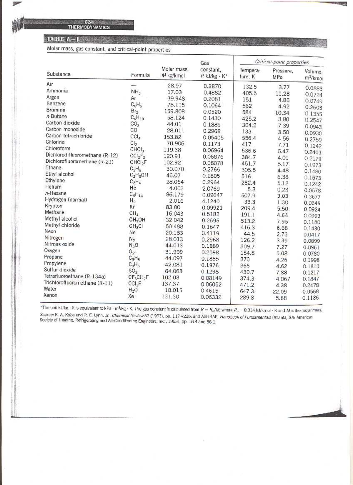 Text Property Tables - 2W04 - Studocu