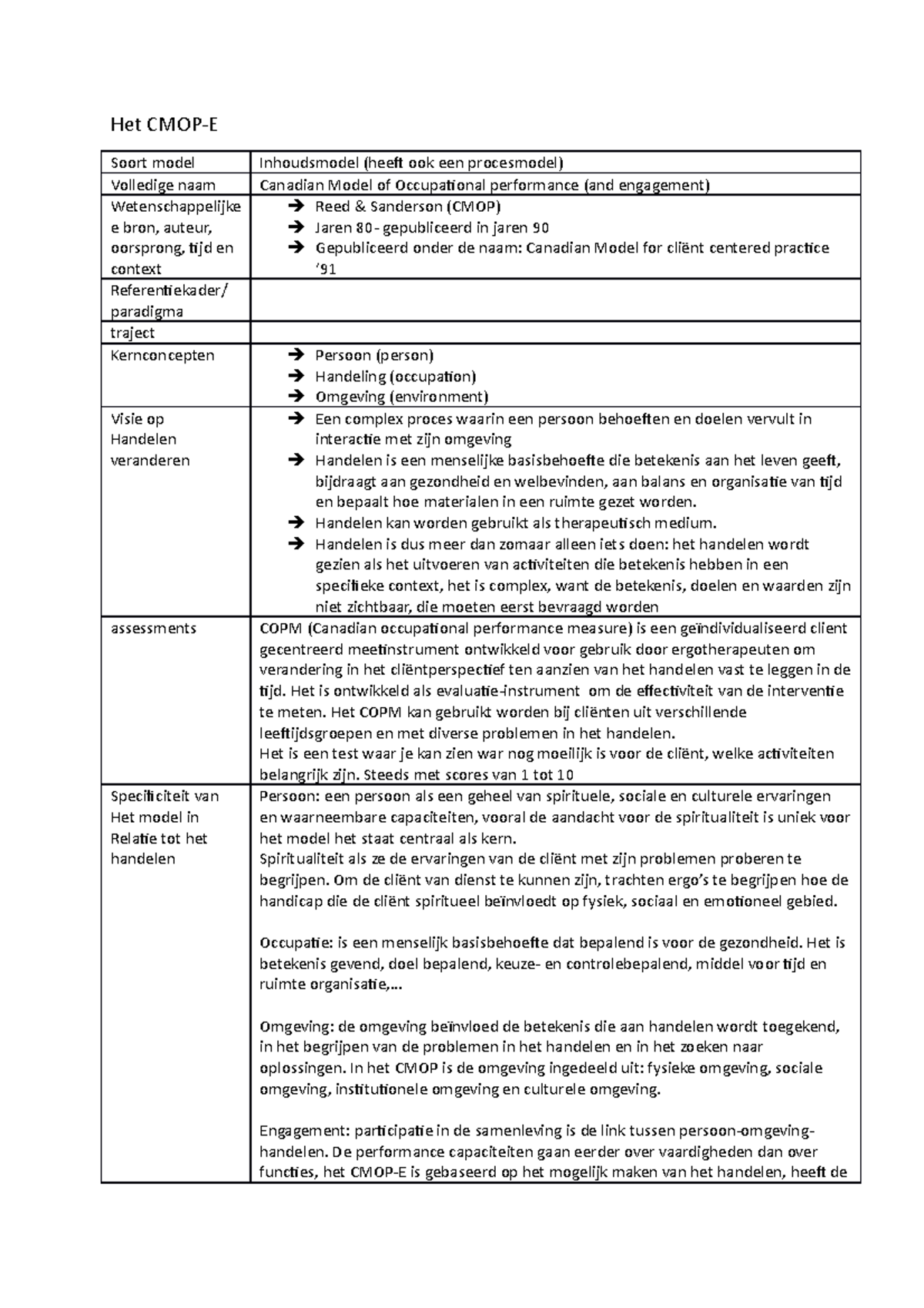 Het-CMOP-samenvatting - Het CMOP-E Soort model Inhoudsmodel (heeft ook ...