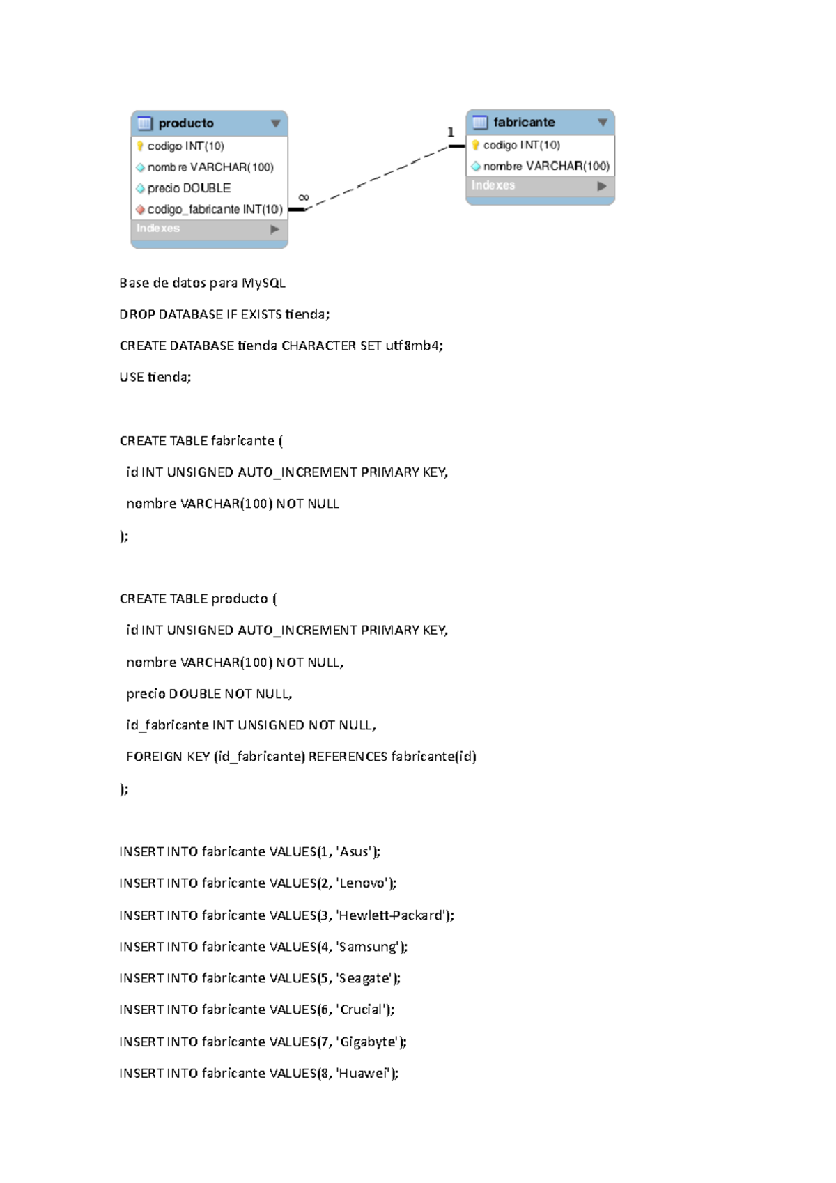 Ejercicios Base de datos para My SQL - Base de datos para MySQL DROP DATABASE IF EXISTS tienda ...