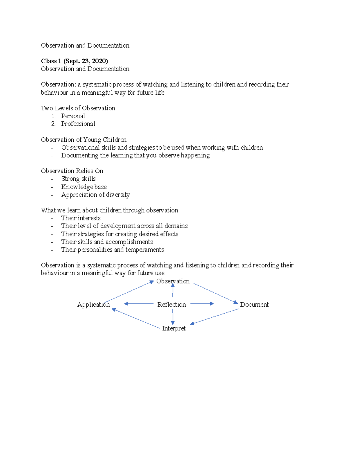 Observation and Documentation - 23, 2020) Observation and Documentation ...