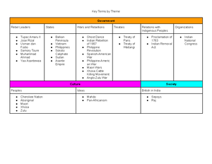 Causes of Migration in an Interconnected World - Studocu
