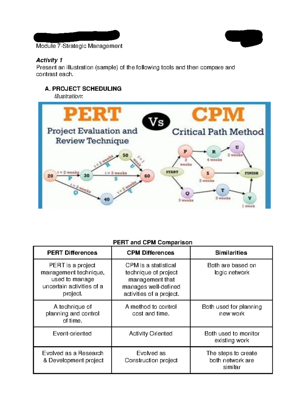 Module 7 - CBMEC - Activity 1 Present an illustration (sample) of the ...