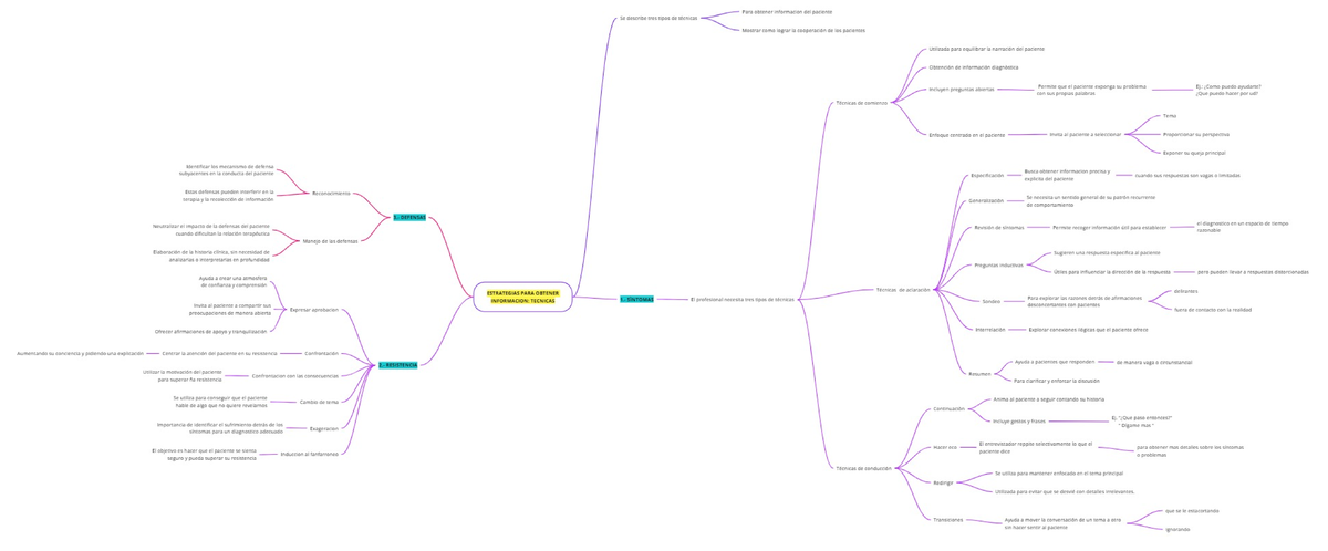 Mapa mental - Cap 3 - Psicologia Clinica - Studocu