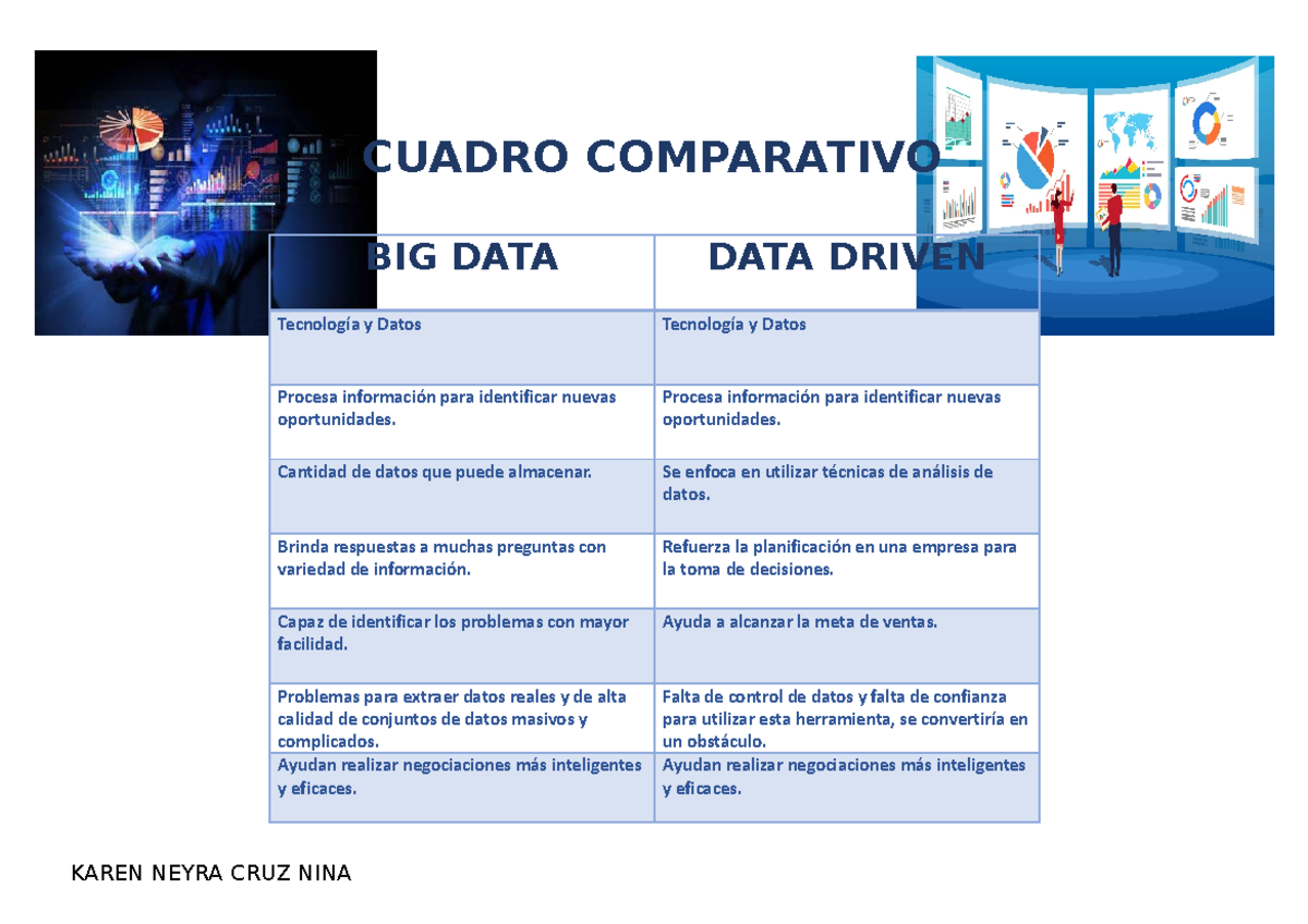Comparativo BIG DATA Y DATA Driven - CUADRO COMPARATIVO KAREN NEYRA ... Comparativo BIG DATA Y DATA Driven - CUADRO COMPARATIVO KAREN NEYRA ...