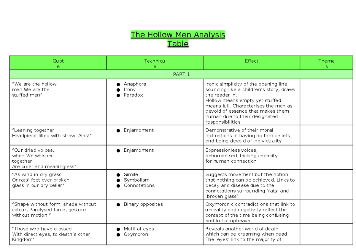 T-s-eliot-analysis-tables-61b597bf2fcd.doc - The Hollow Men Analysis ...