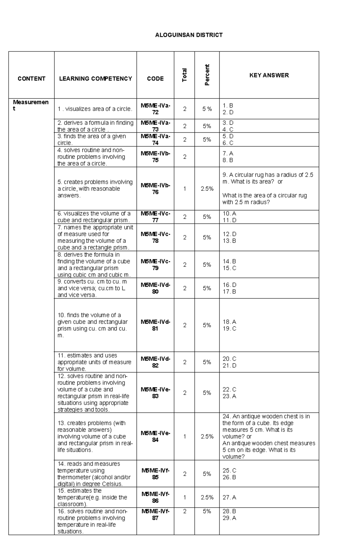 PT Mathematics-5 Q4 - dll - ALOGUINSAN DISTRICT CONTENT LEARNING ...