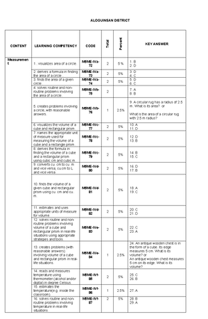Answer key for activity - Activity 2. 1. Father of Icarus; a famous ...